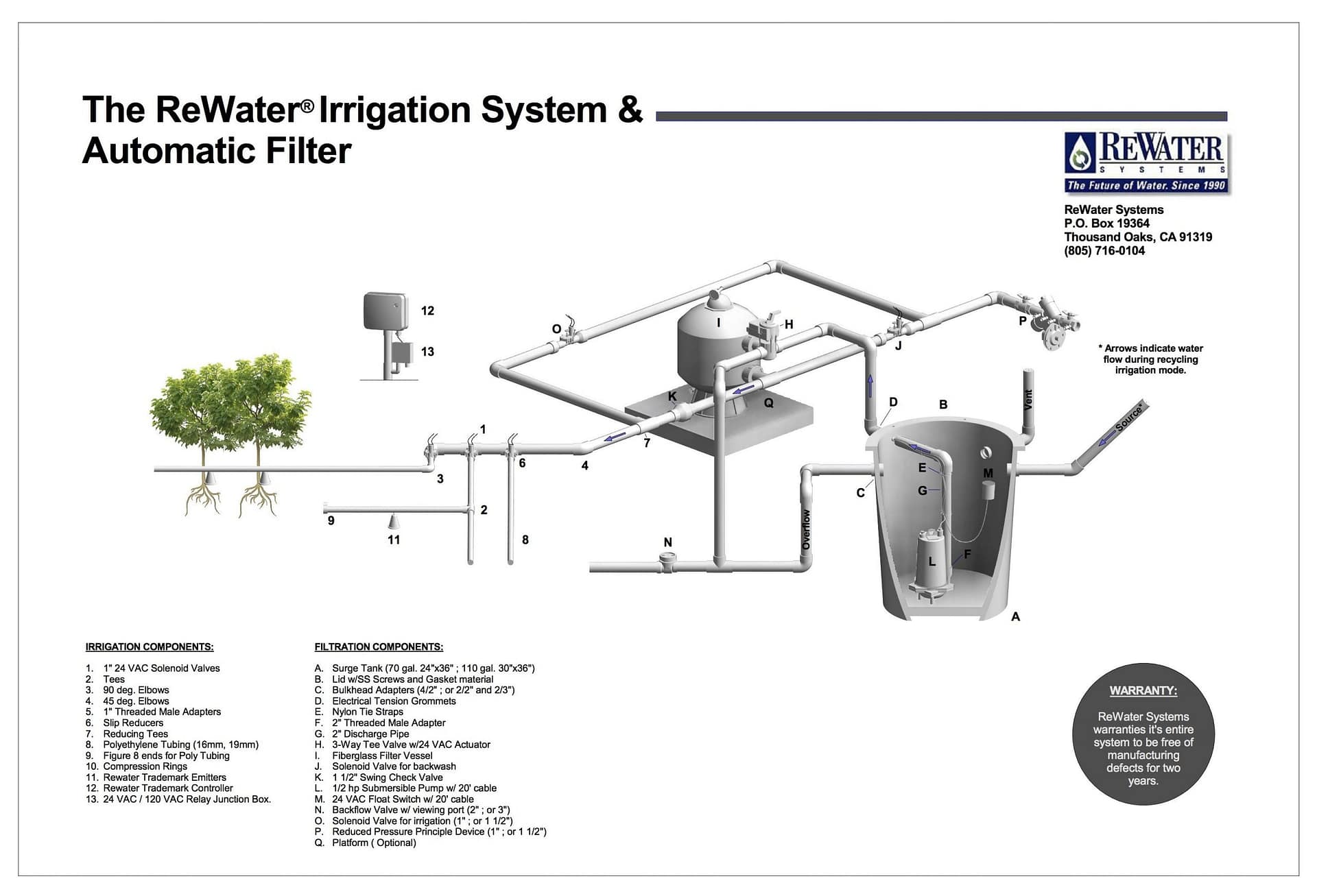 How a ReWater System Works - ReWater systems