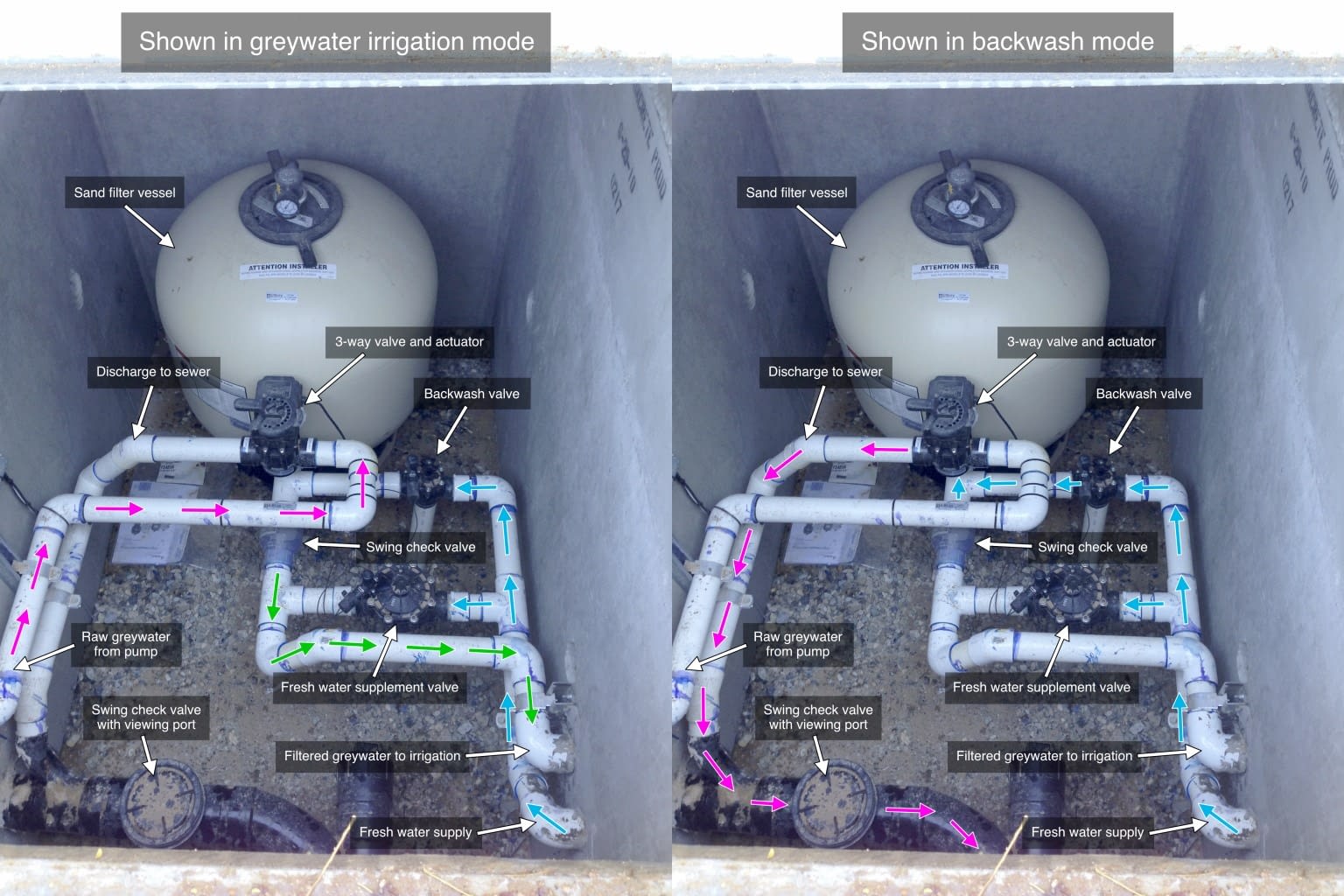 Filter Systems - ReWater systems