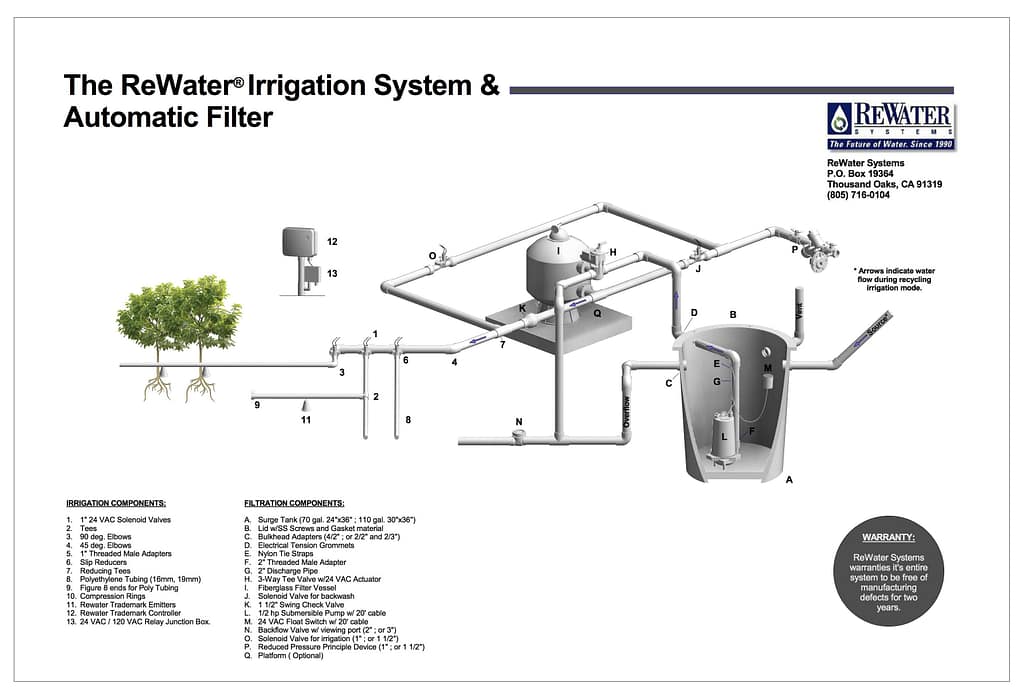 How a ReWater System Works - ReWater systems